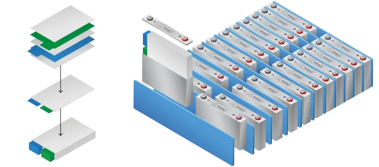 EV Batteries | Preco, LLC